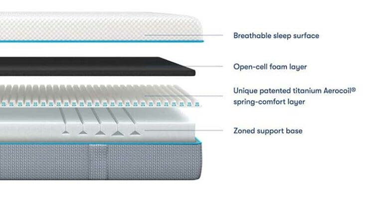 Simba Mattress Review – Hybrid vs Pro What's Better in 2024?